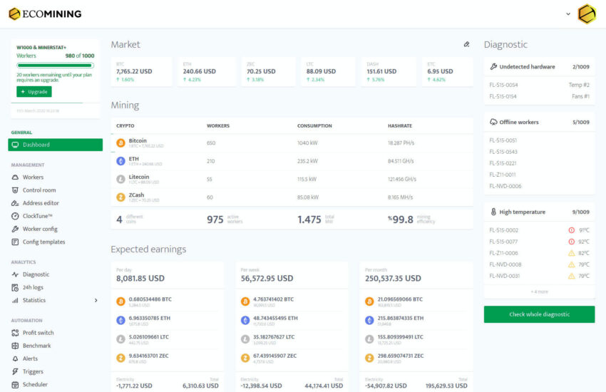 EcoMark II – Pro – EcoMining – Mining & Hosting Services
